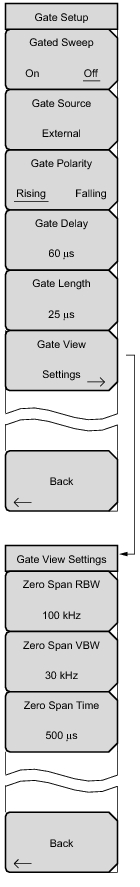 Gate Setup Menu (Option 90)